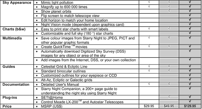 Starry Night - The Realistic Astronomy Software